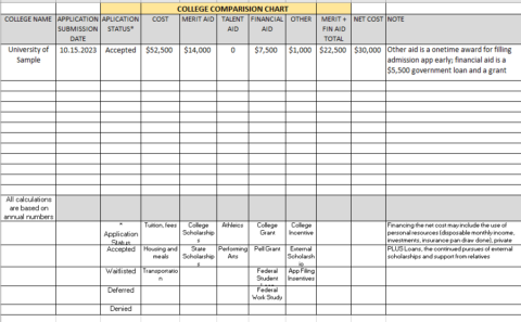 2024-2025 Net Cost Comparison Sheet - Get College Going